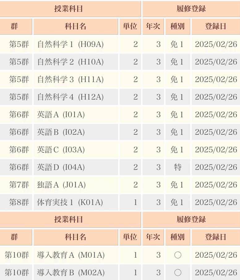 アラサー法学生の奮闘記 中大通教|入学準備|履修登録|教科書購入👼 ｜kohada_law