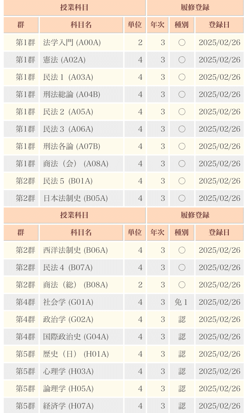 アラサー法学生の奮闘記 中大通教|入学準備|履修登録|教科書購入👼 ｜kohada_law