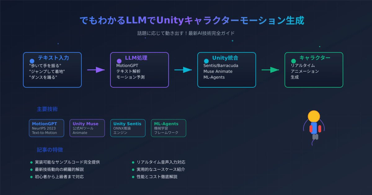 うさぎでもわかる🐰LLMでUnityキャラクターが話題に応じて動き出す！最新モーション生成技術完全ガイド｜taku_sid🐰エージェント