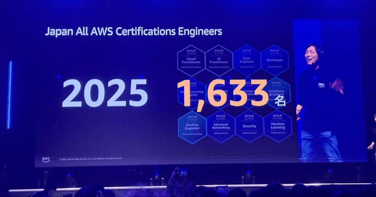2025 Japan All AWS Certifications Engineersを受賞しました｜アジアクエスト 採用チーム