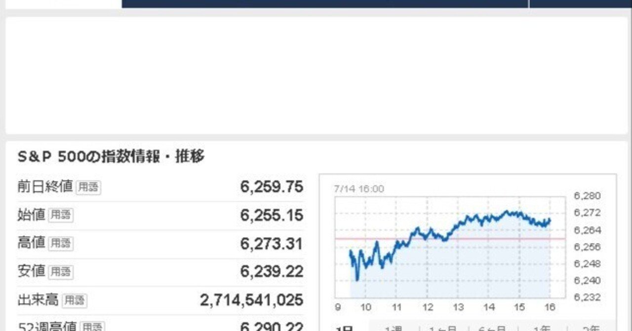 S&P500 調子いいですね！！新NISA 含み益が90万突破です(((o(*ﾟ ﾟ*)o)))｜いつもありがとう＠感謝です!!