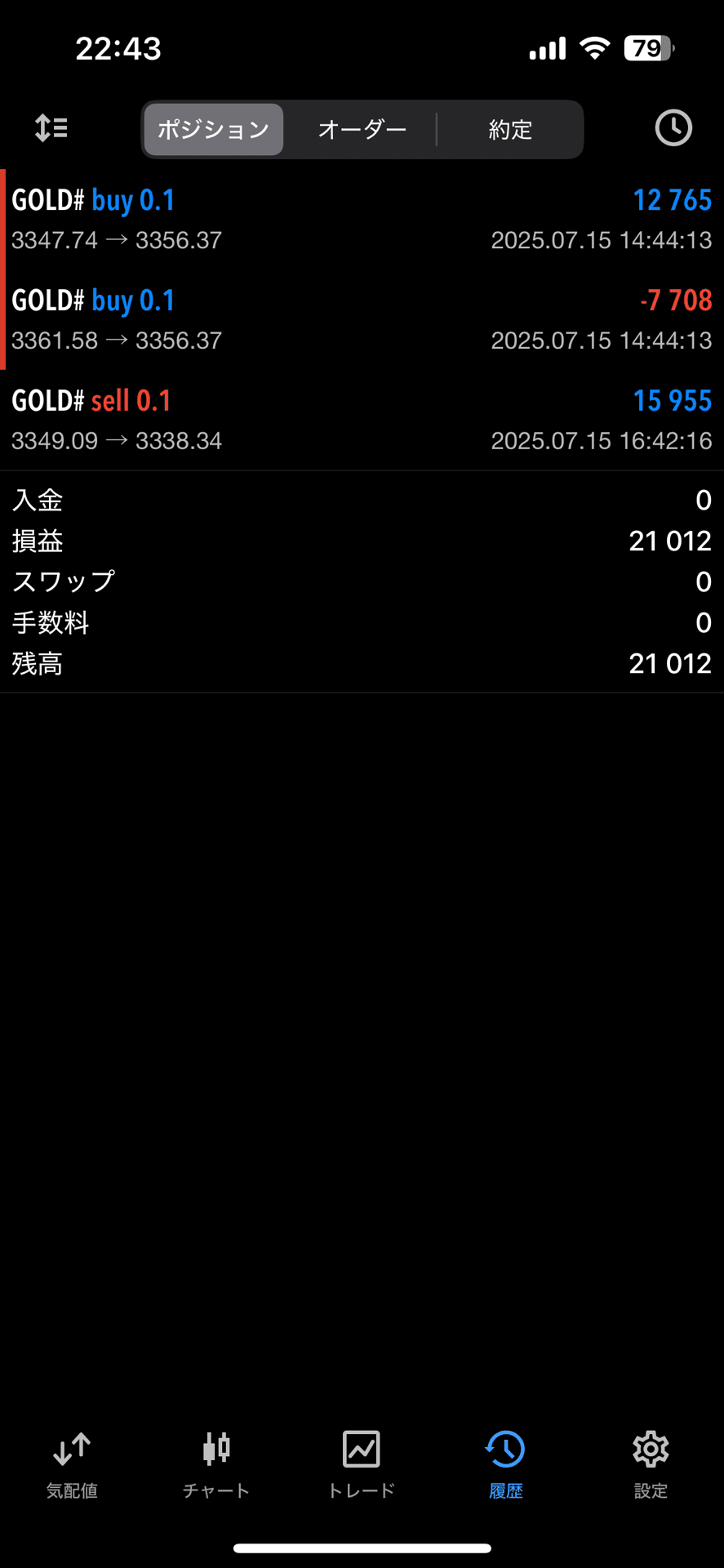 昨日公開した新EA｜Daiki