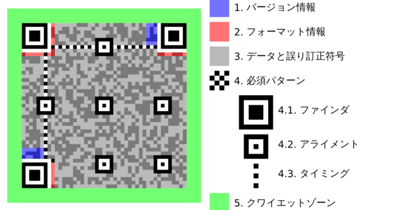 【2025年7月16日】QRコードの秘密：30%欠けても読み取れる理由とは？｜ohba.artlife