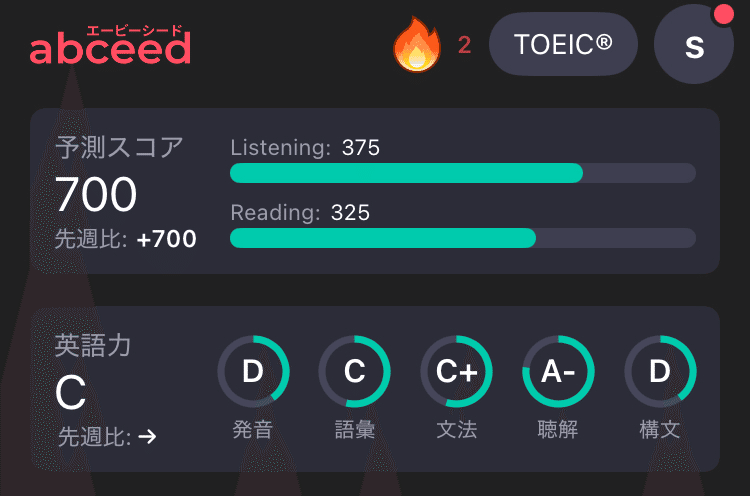 4時に目が覚めたので、アプリabceedでTOEICのPart2に挑戦しました。予測スコアは700点に。問題演習のリアルタイムでスコア予測が出るのは驚きです。 なるほど、パターンが分かれば ...