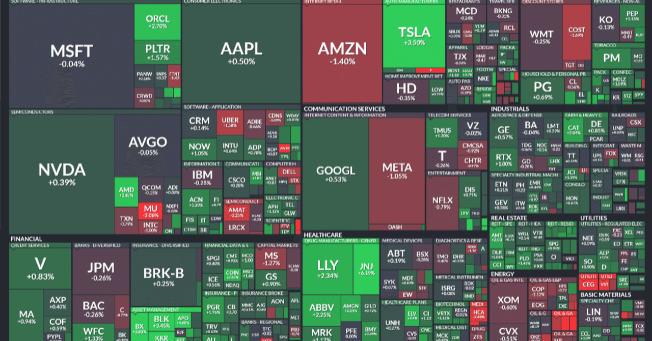 米国株 まとめ 7月16日：パウエル氏解任に関する不透明感にもかかわらず、株価は上昇＊備忘録＊｜FR(FutureResearch)