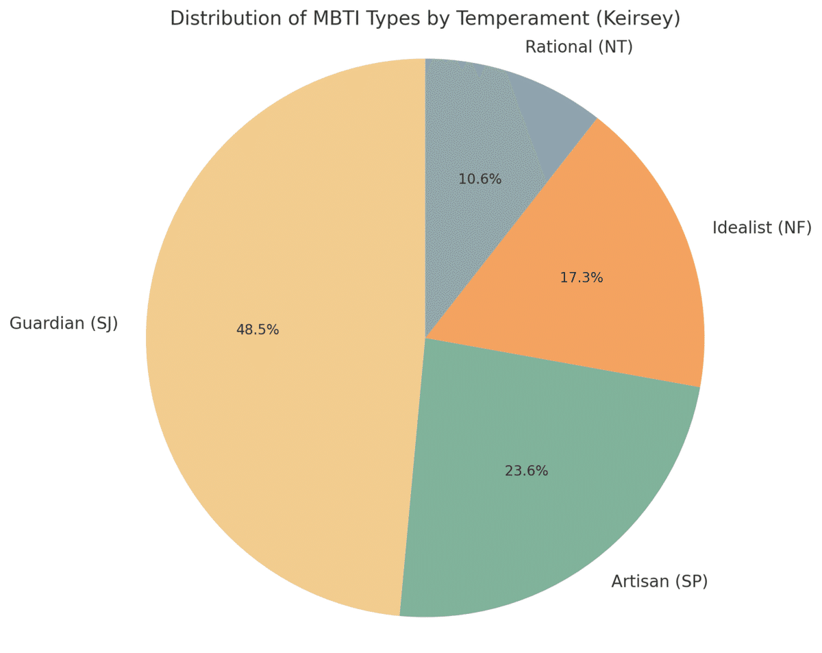INFJって、双子と同じくらいレアらしい｜＊piz＊HSP×INFJ
