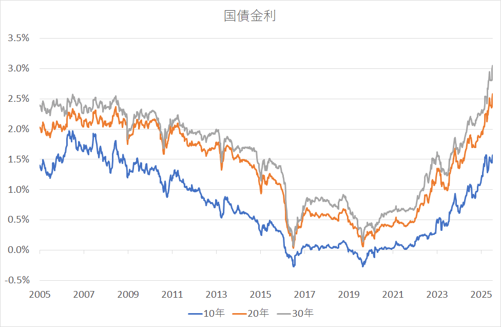 [B!] https://toyokeizai.net/articles/-/891415 無料部分しか読んでいないが、インフレ抑制のために「恒久的なゼロ金利政策を採用する」など、アホらしすぎ ...