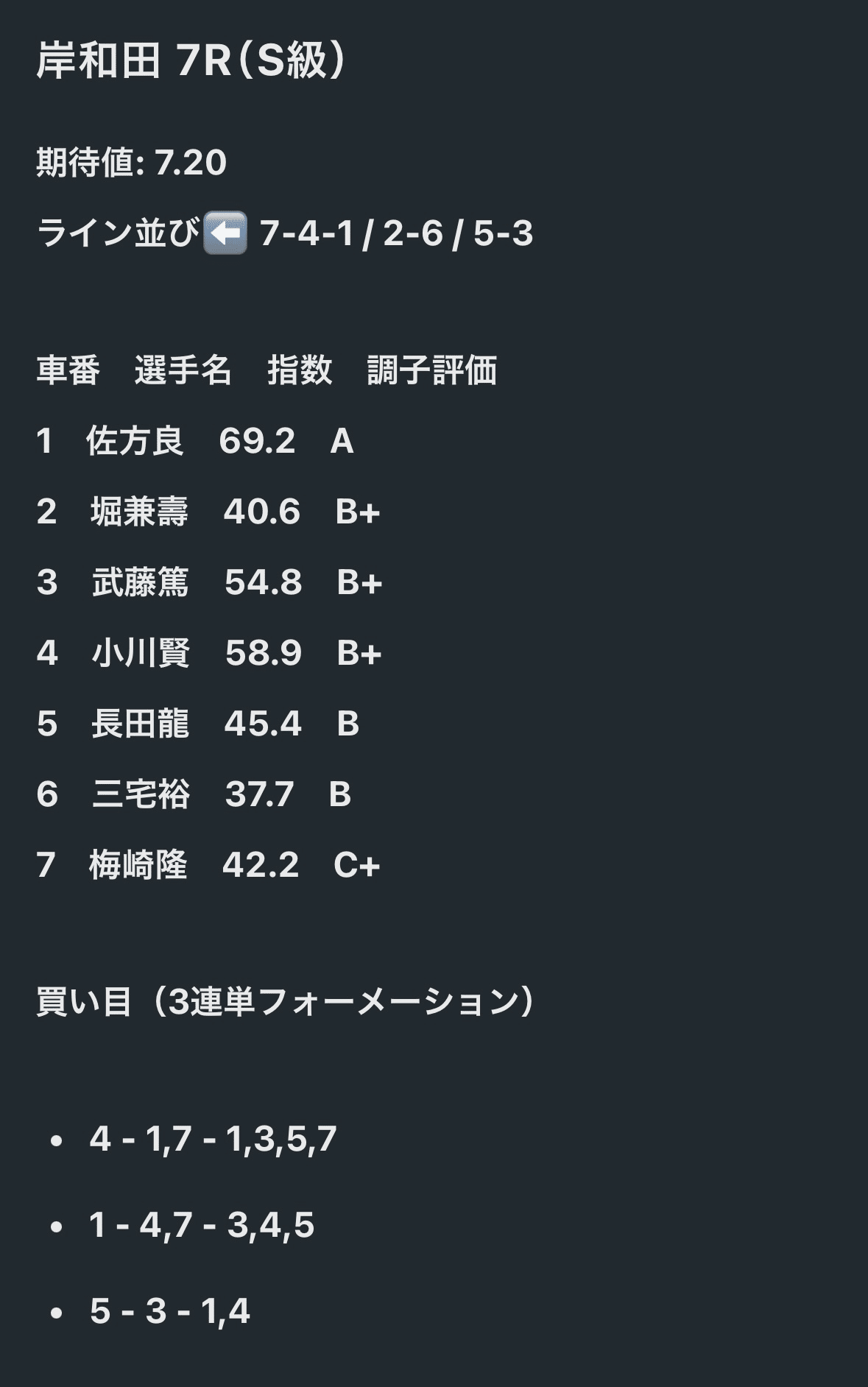 的中情報 岸和田F1 7R🎊｜AI競輪予想スパーク