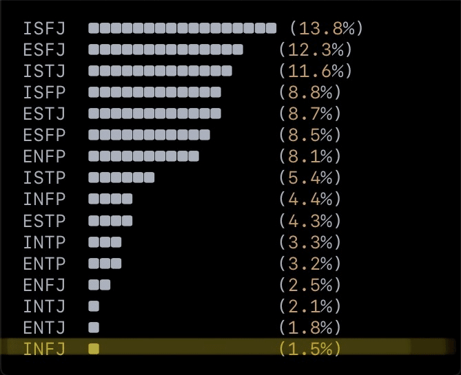 INFJって、双子と同じくらいレアらしい｜＊piz＊HSP×INFJ