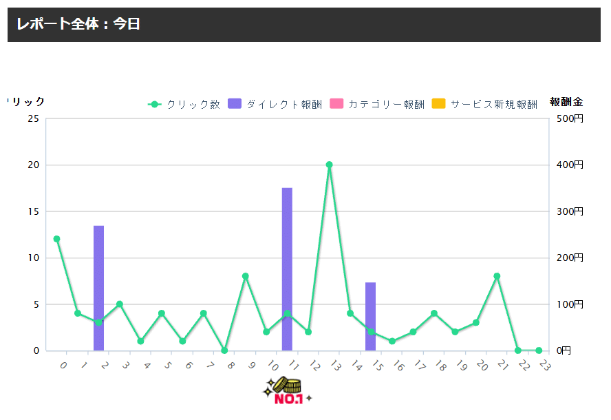 今週もアダ活お疲れ様でした！！ 今日もぶどうだけです🍇｜toro_note | アダルトアフィリエイト検証