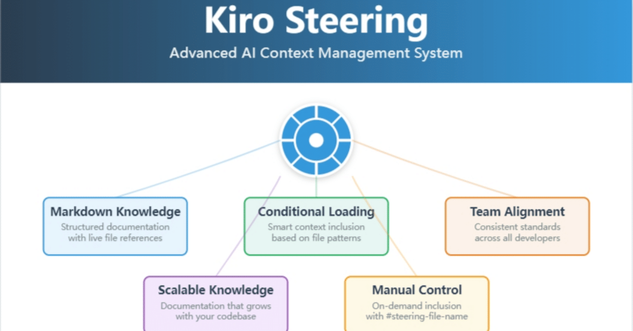 Kiro Steering ガイド｜青梧
