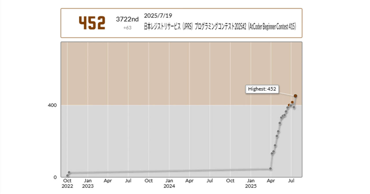 ABC 415 振返り｜なさだ十三