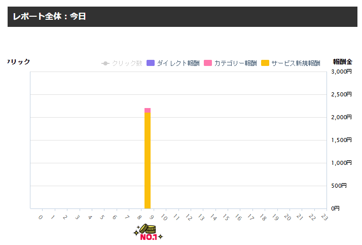 今日のバナナ🍌｜toro_note | アダルトアフィリエイト検証