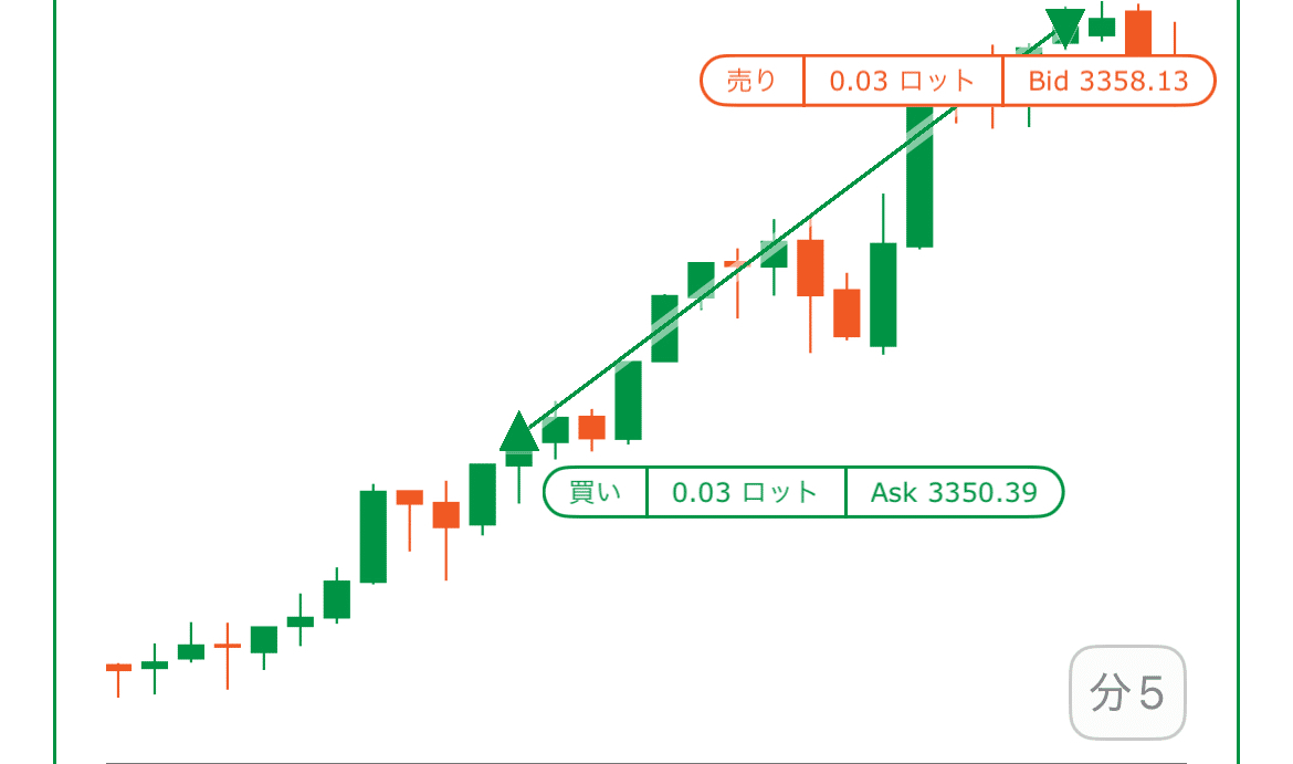 【FX】プロップ Pipfarmの10KドルInstantモードチャレンジ1.6%プラスに！｜RYOTA|FXメンタル×プロップ挑戦
