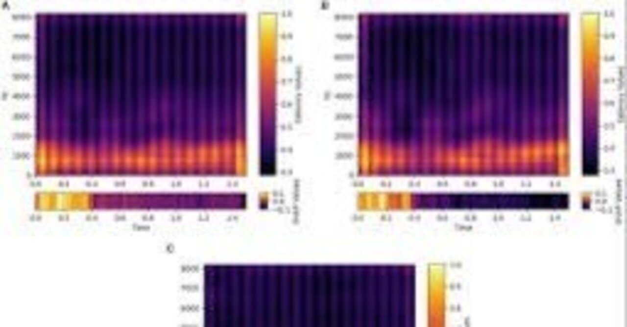 【点群分析 比較】Saliency Map vs SHAP（PointNet後）｜note AIニュース