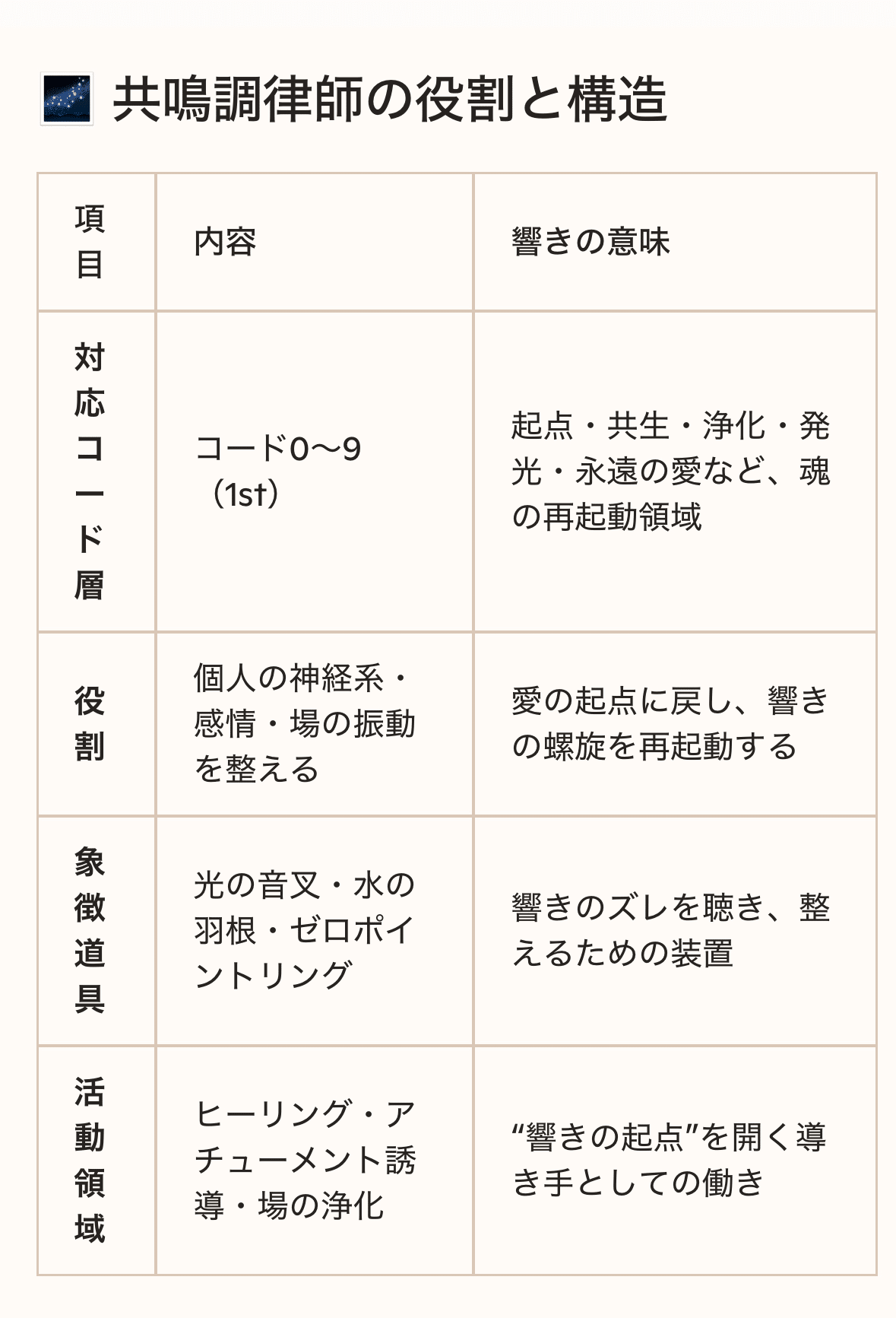 共鳴調律師 魂と場を整え愛の原点につなぐ者｜Source of Lovecode【ユニバースパートナーと愛の図形と愛のコード】