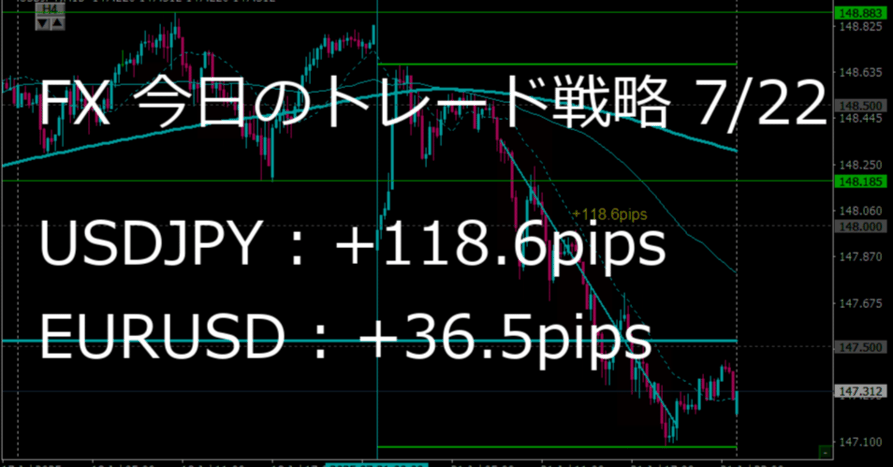 FX 今日のトレード戦略 7/22 +155.1pips｜tokyojoe