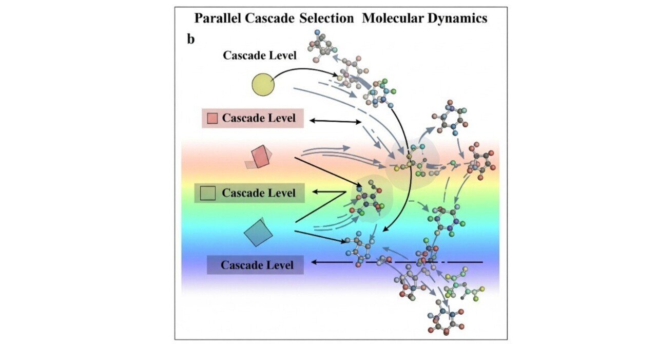 Parallel Cascade Selection Molecular Dynamicsについて｜nori