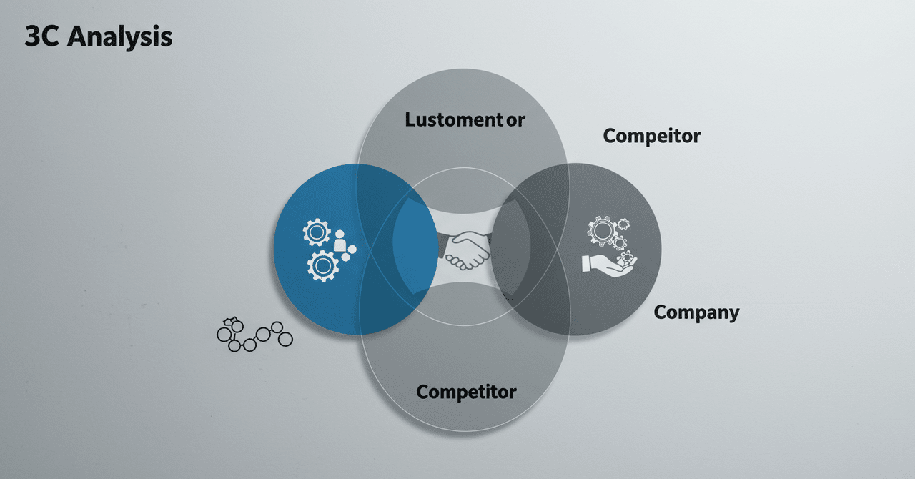 3C分析とは？M&A戦略に活かす実践的フレームワーク｜株式会社M&A共創パートナーズ