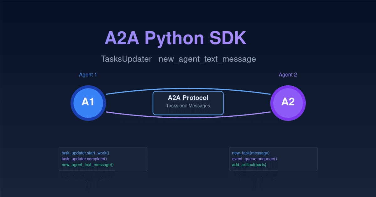 うさぎでもわかる🐰A2A Python SDKのTasksUpdaterとnew_agent_text_messageを使いこなそう｜taku_sid🐰エージェント
