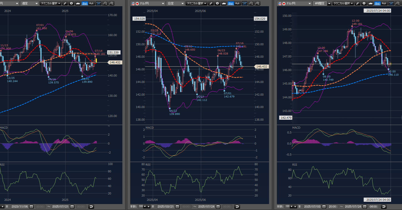 【本日7/24東京市場の戦略】日米通商協定・BOJ発言・東京CPIをめぐる攻防！ドル円はレンジブレイク前夜か？｜Woods KJ