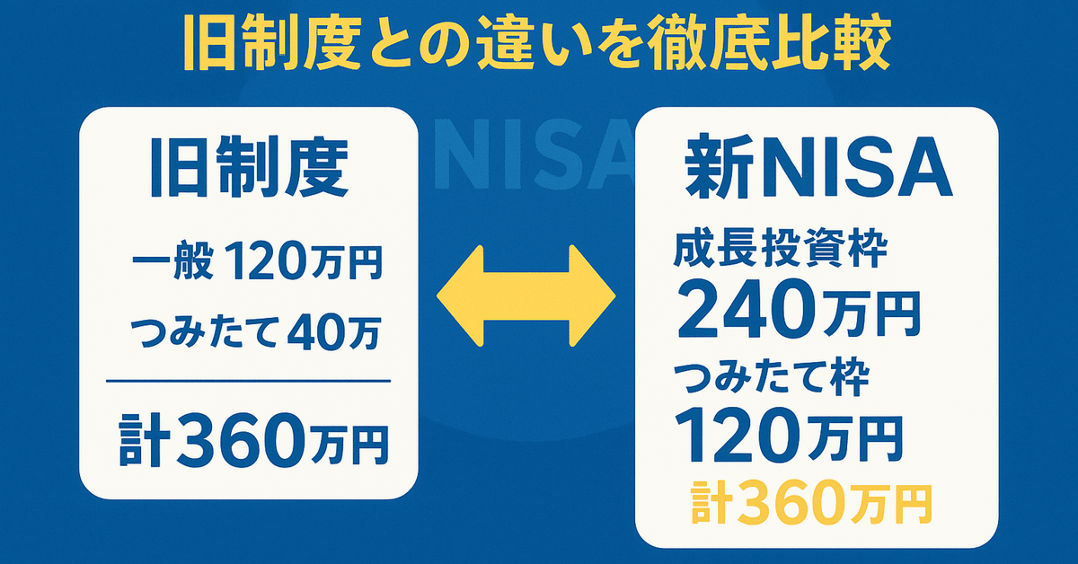 新NISAとは何が変わった？──旧制度との違いを徹底比較｜エフィックスK2