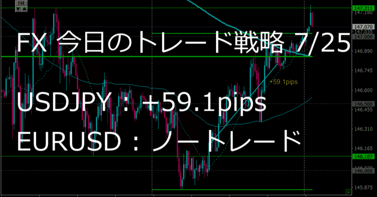 FX 今日のトレード戦略 7/25 +59.1pips｜tokyojoe