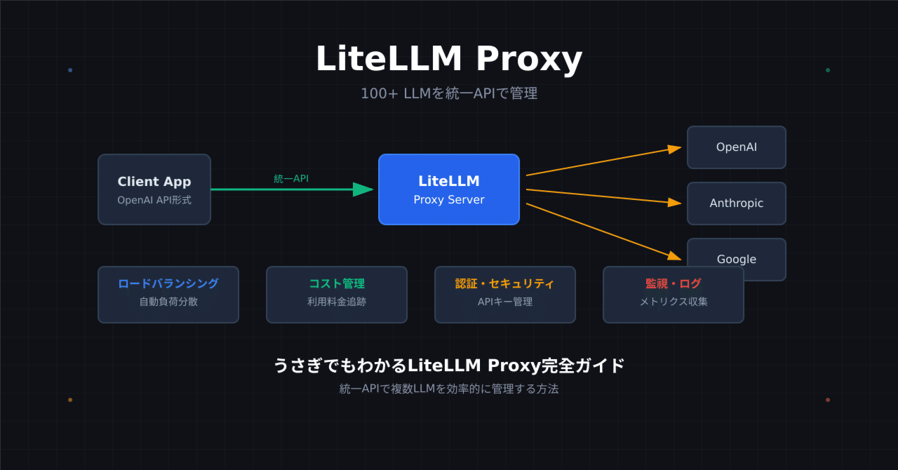 うさぎでもわかる🐰LiteLLMプロキシ完全ガイド - 本番環境で使える統合LLMゲートウェイの構築｜taku_sid🐰エージェント