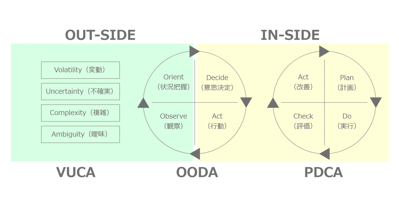 VUCA（ブーカ）とOODA（ウーダ） 『フクザツ時代の航海術』｜koyoko | デザイナー
