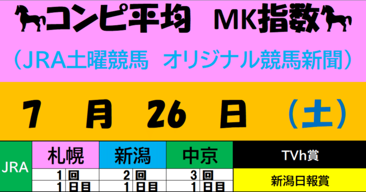 7/26（土）JRA中央競馬 コンピ平均指数＆予想＜1札幌 ・2新潟 ・3中京 TVh賞・新潟日報賞等＞【MK指数140以上の高指数は見逃すな！】【競馬新聞としても使っていただけます】【各R ...
