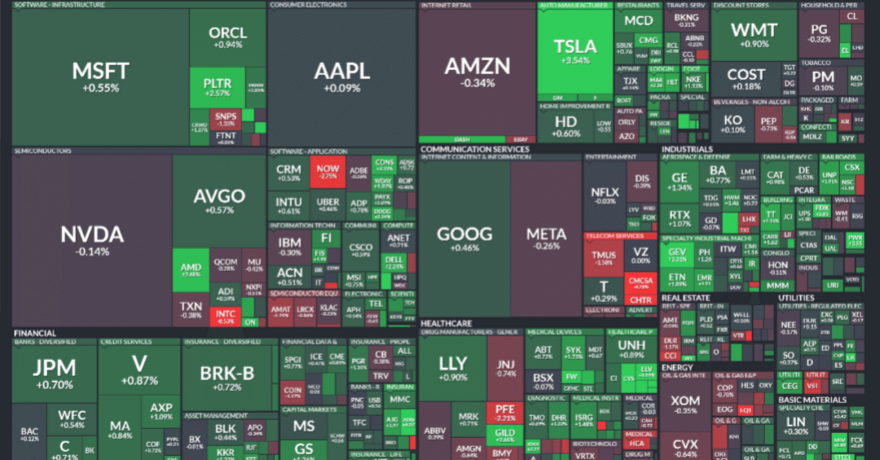 米国株 まとめ 7月25日：S&P 500 とナスダック 100 が業績期待で過去最高を更新＊備忘録＊｜FR(FutureResearch)