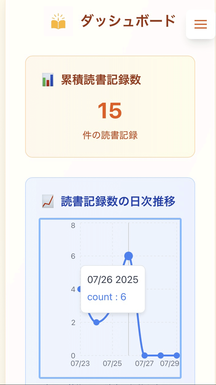 「1行の読書が、行動を変える。」──“1段読書”が迎えた進化の1日｜studymemot