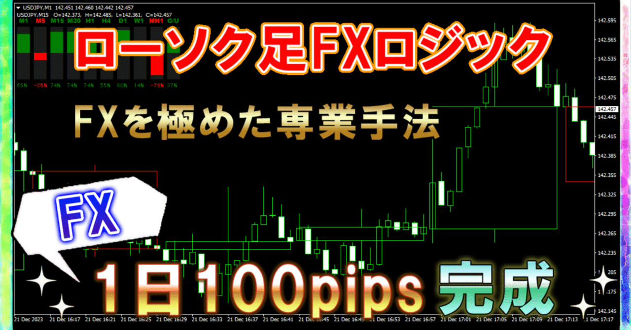 ローソク足FXロジック FXを極めたスキャルピング系の専業手法 サインツール不要の1日100pipsトレード手法 ｜ProTrader123