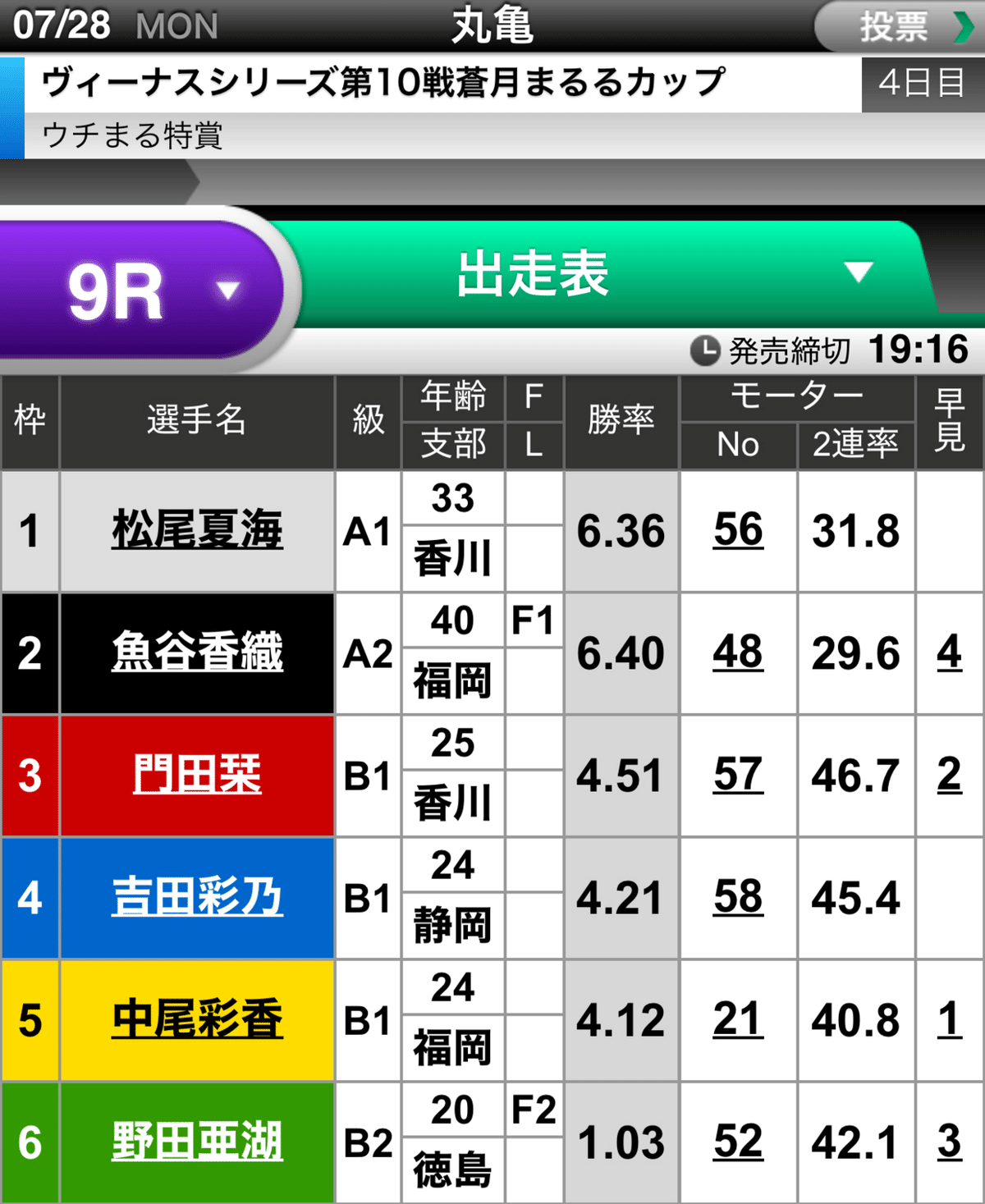 【7/28】丸亀9R・19:16｜♡BOATRACE予想師🚤COCOLO♡