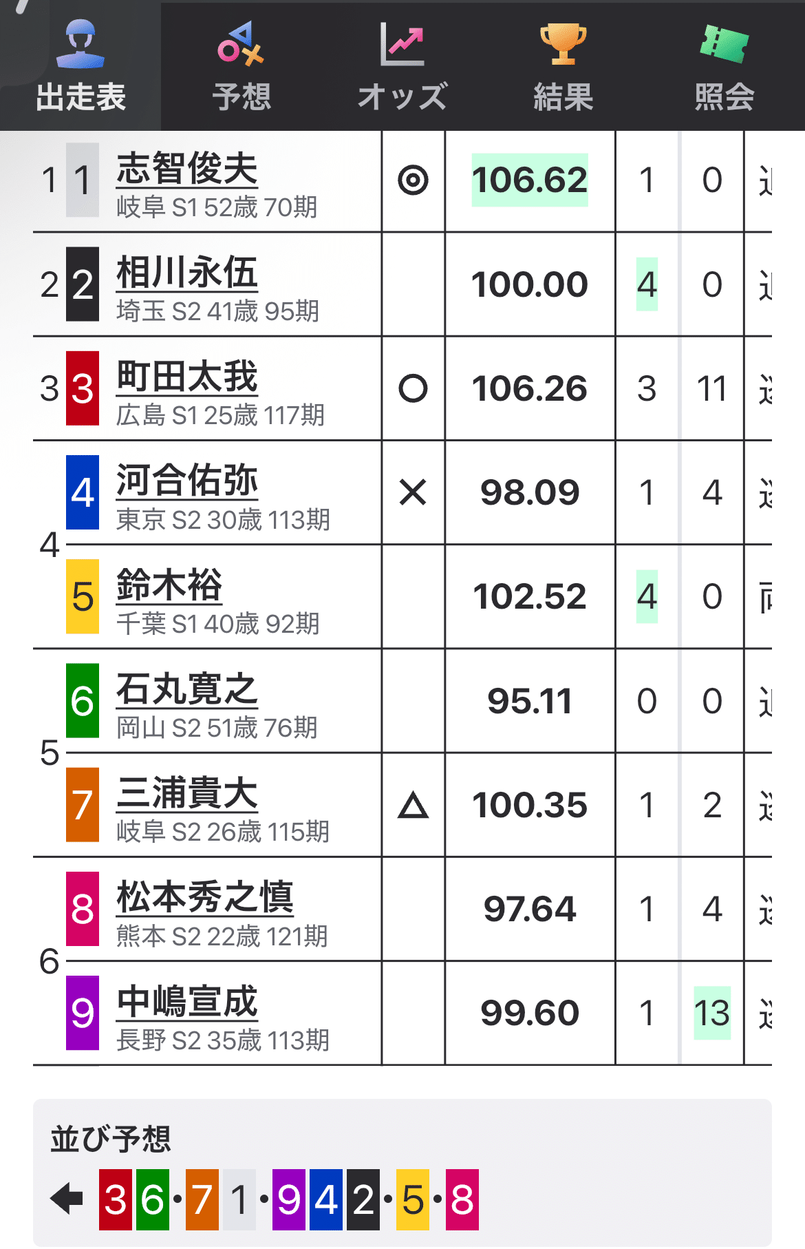 🔥7/28京王7Rそりゃそうなりますわの結末にて穴ムード250p｜愛知マン