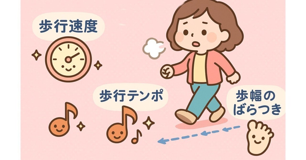 慢性閉塞性肺疾患（COPD）患者の歩行様式:歩行速度、歩行テンポ(Cadence)、歩幅ばらつき｜Makisey