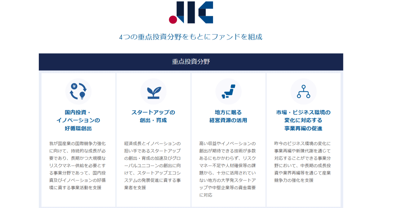 JIC 8000億円規模の事業再編支援ファンド立ち上げ 民間ファンドとも協働｜Alpha Watcher