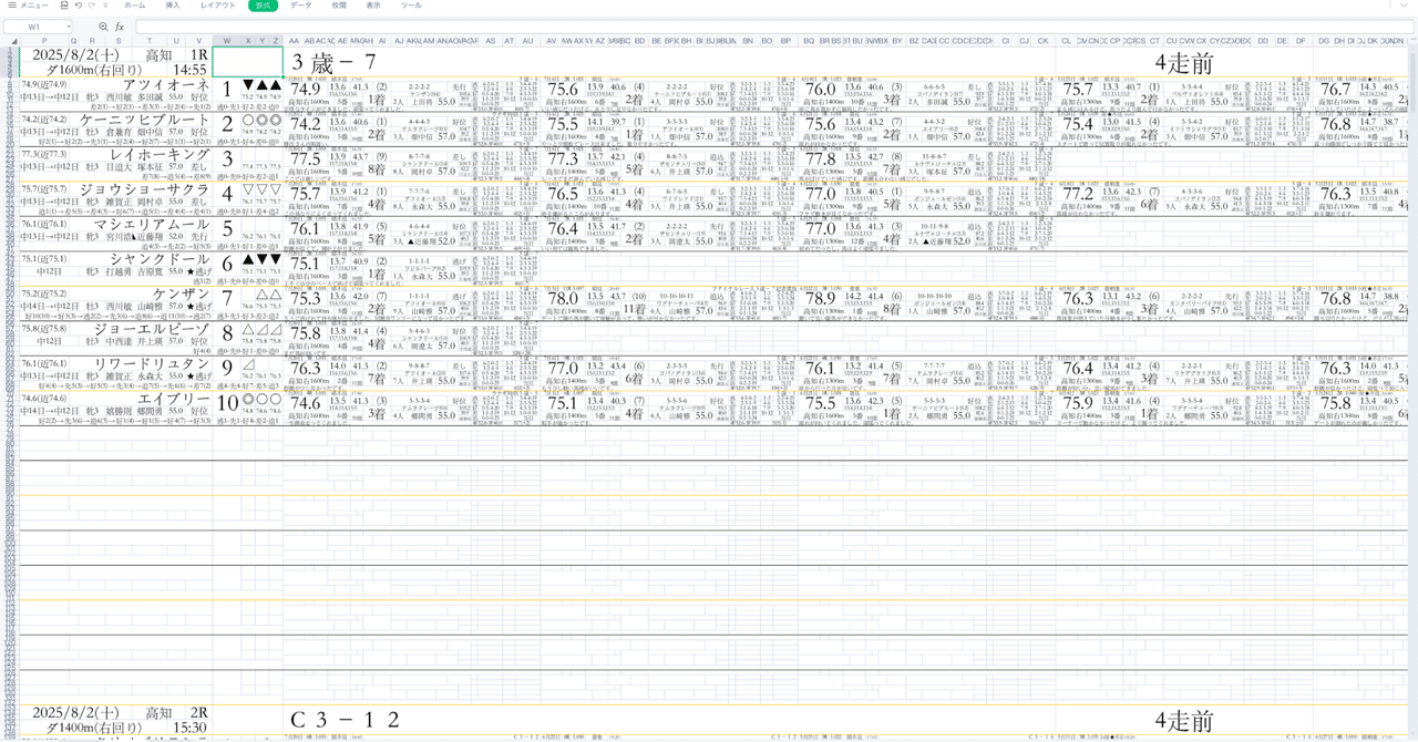 《高知競馬場2025/8/2(土)物部川特別 スピード指数40走競馬新聞 1R無料》【配信早い 過去レース分析で競馬予想家いらず!!JRA中央競馬ウマ娘勢初心者の地方競馬予想にもおすすめ】夜さ ...