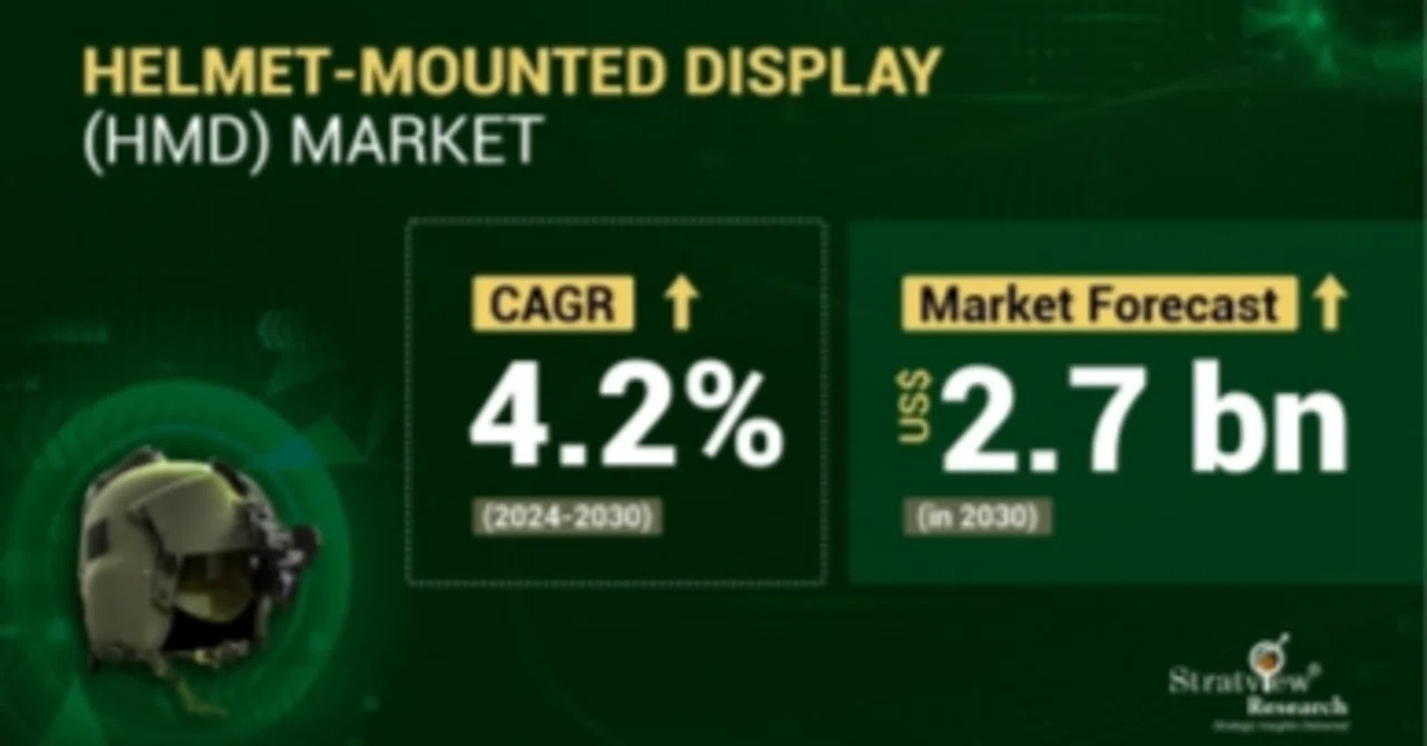 Helmet-Mounted Display Market: Trends, Growth Drivers, and Applications ...