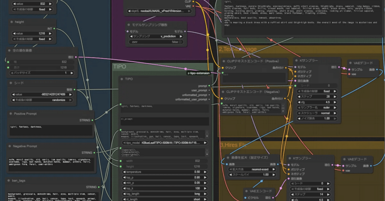 AIイラスト制作解説のnoteへようこそ！｜kazumu｜Noxia Dev