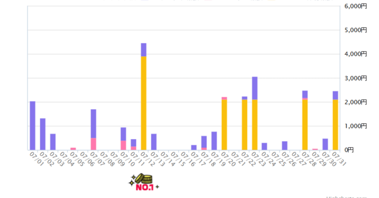 【アダアフィ】7月の収益と今後のサイト運営について｜toro_note | アダルトアフィリエイト検証