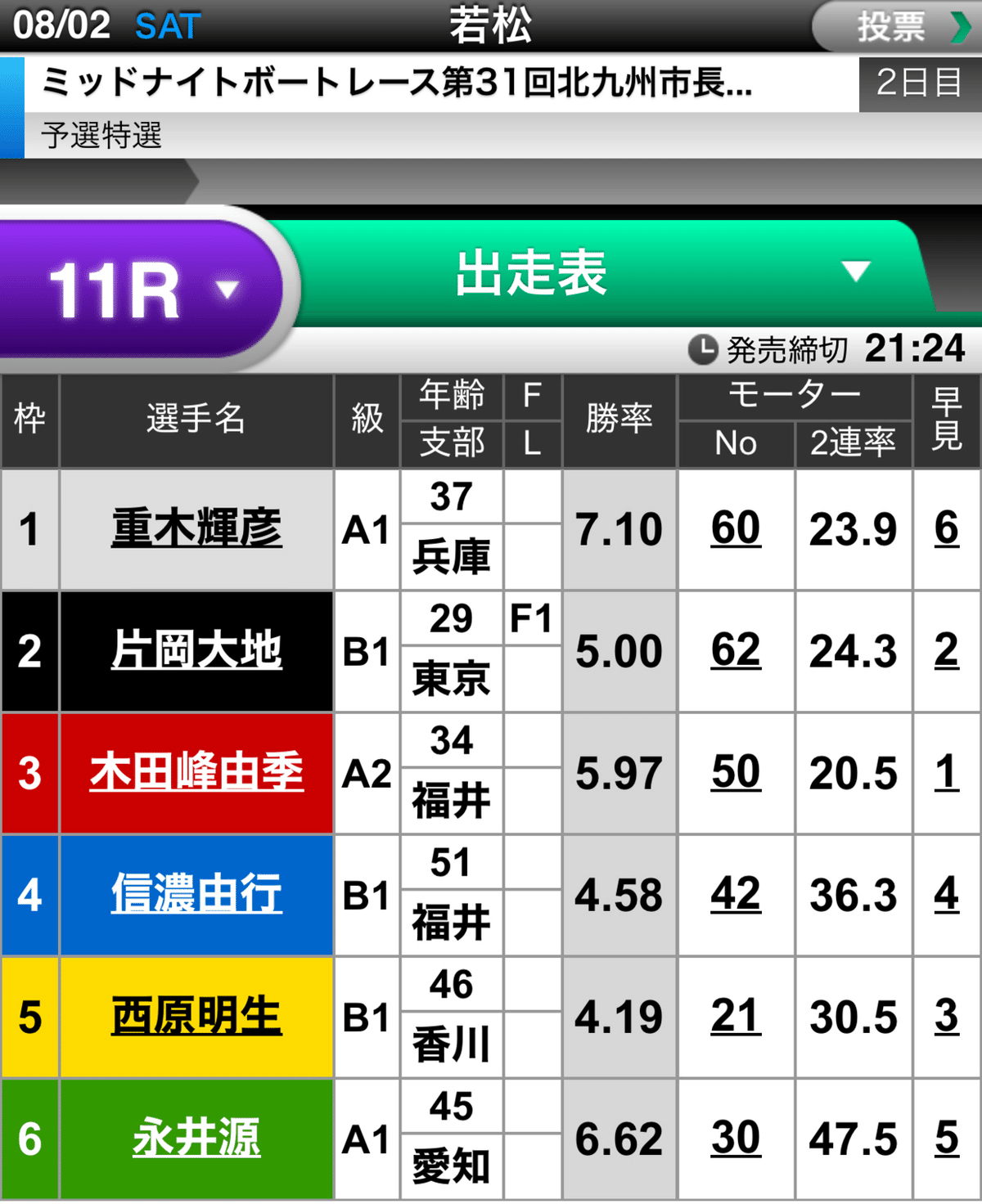 8/2／若松11R／21:24｜♡BOATRACE予想師🚤COCOLO♡