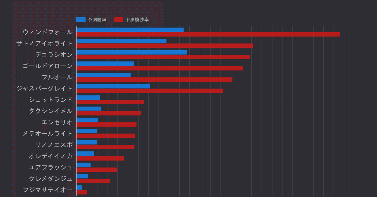 【競馬･統計予測】AI予測【2回新潟3日目】2025.8.2｜VRS18🐴