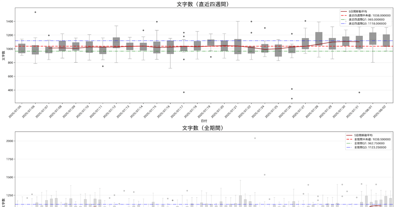 ChatGPT4.1リアルタイム性能変動レポート2025/08/02｜ChatGPT驚き屋/JunnosukeTachibana