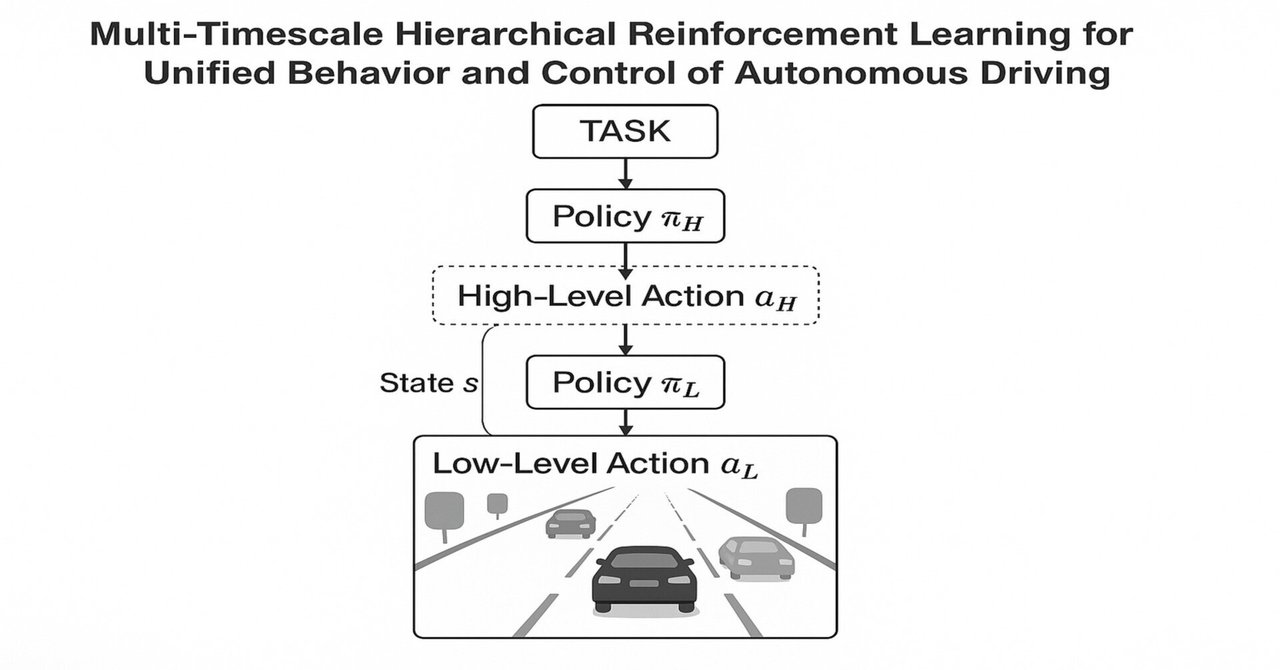【論文要約:自動運転関連】Multi-Timescale Hierarchical Reinforcement Learning for Unified Behavior and ...
