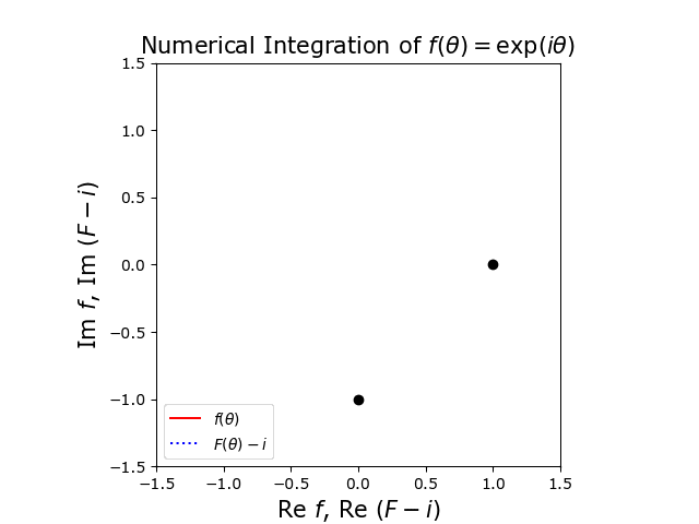 iPadで数値計算をしよう！基礎編【1-3】ゆるふわ数値積分〜複素数値関数の定積分とGIFアニメ出力〜｜大島理樹
