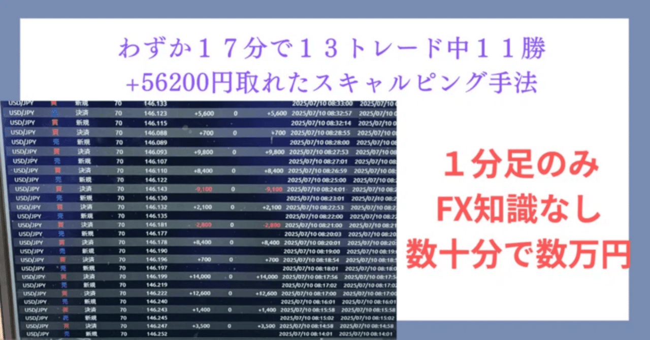 わずか17分で13トレード中11勝+56200円取れたスキャルピング手法｜atu＠FX