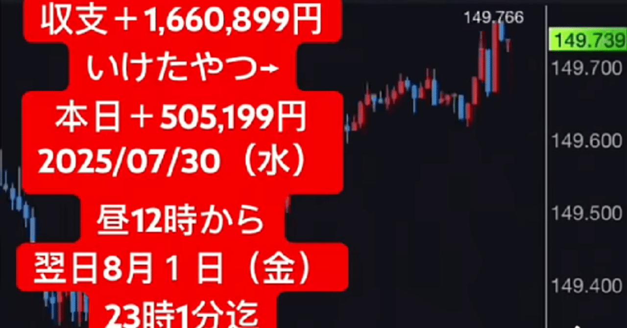 【FX完全攻略】昼12時に見るだけ。収支+1,660,899円いけた(本日505,199円)2025年7月31日(木)昼12時から翌日8月1日(金)23時1分まで(本日)21時40分迄🔥 ...