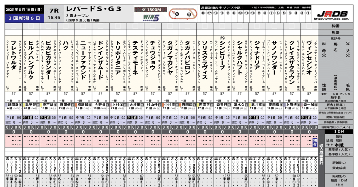 新ウェブレーシングペーパー(特別登録版)【8月9日～8月10日】｜JRDB 競馬アラカルト