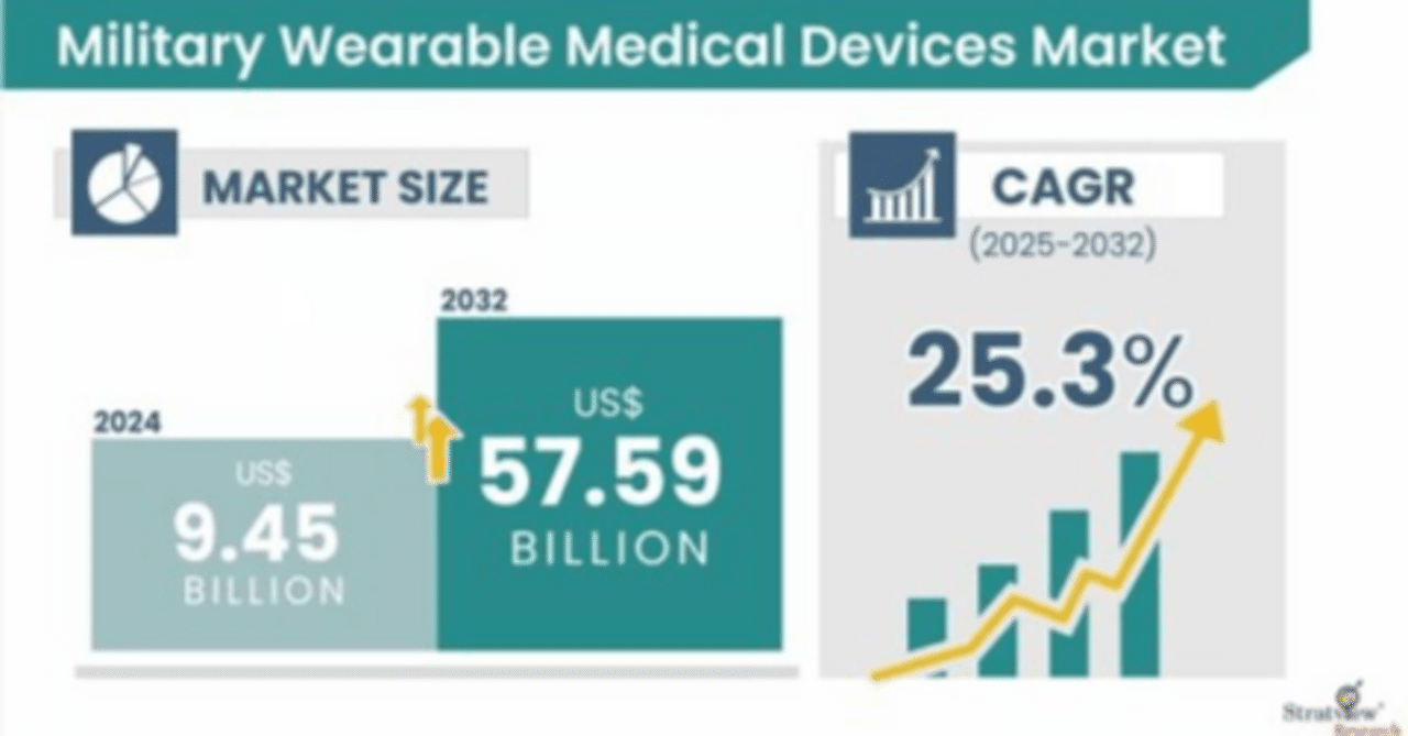 Advancements in Military Wearable Medical Devices: Enhancing Soldier ...